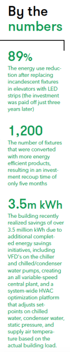 71 South Wacker Drive - gb&d