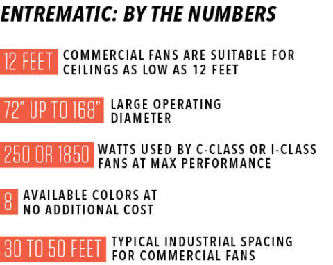 What Makes Entrematic's HVLS Fans Unique? - gb&d