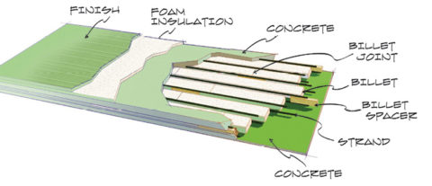 When to Use Precast - gb&d