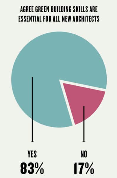 Green Building Survey: How Sustainability is Affecting Businesses - gb&d