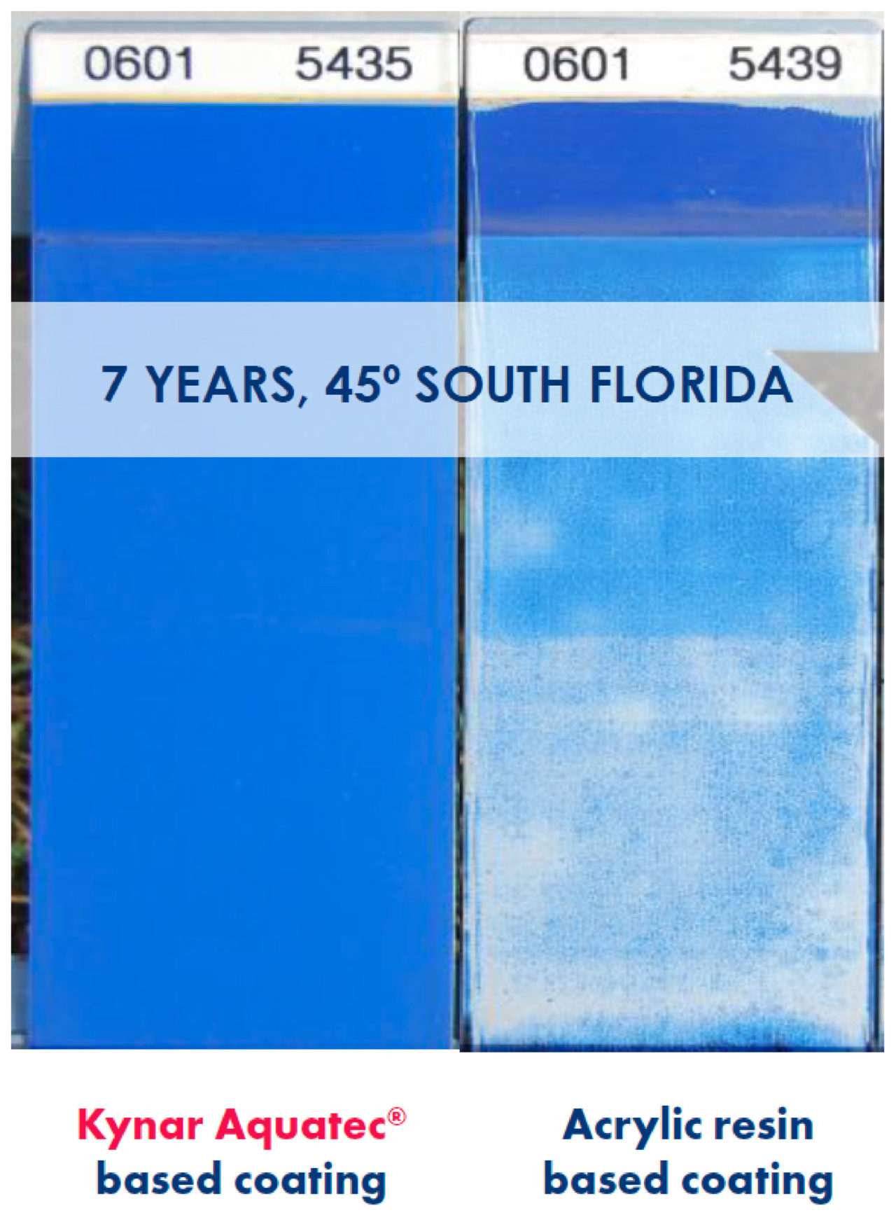 The Best High-Performance Coatings for Exterior Restorations - gb&d