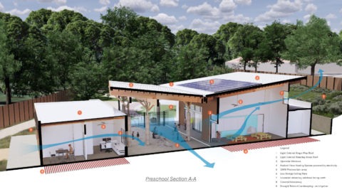 Nature Center Design that Actually Works for the Environment