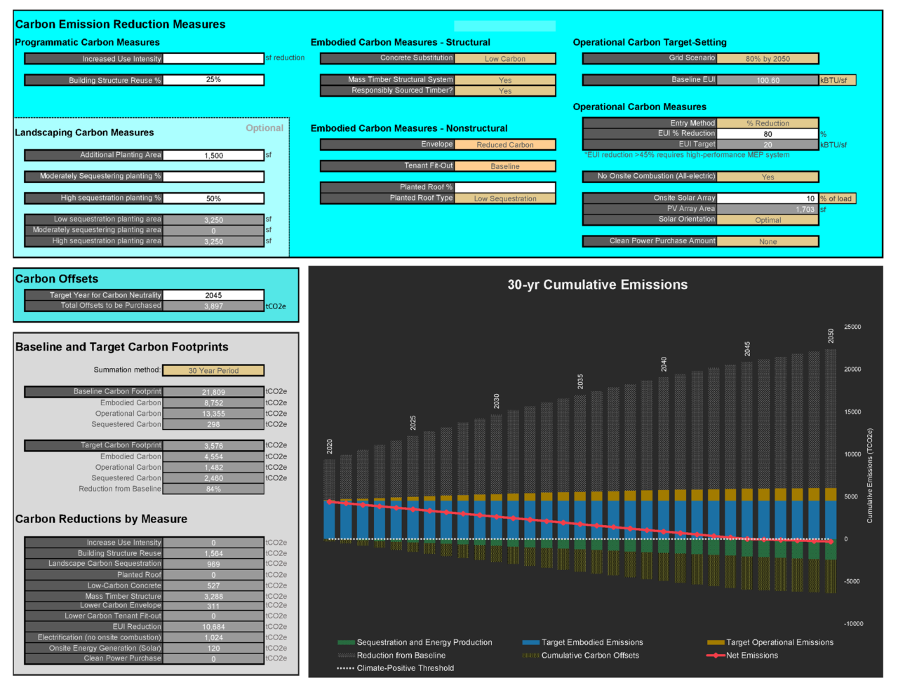 EHDD Introduces Early Phase Carbon Assessment Tool - gb&d