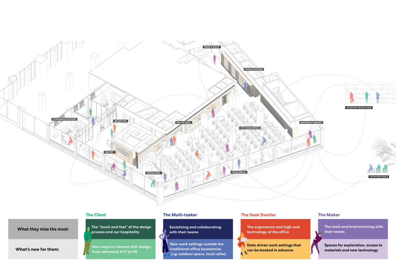 Hybrid Office Design is Being Tested in Real Time by Perkins&Will - gb&d