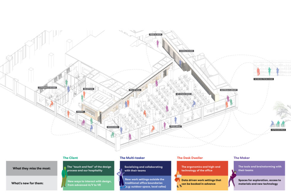 Hybrid Office Design is Being Tested in Real Time by Perkins&Will - gb&d