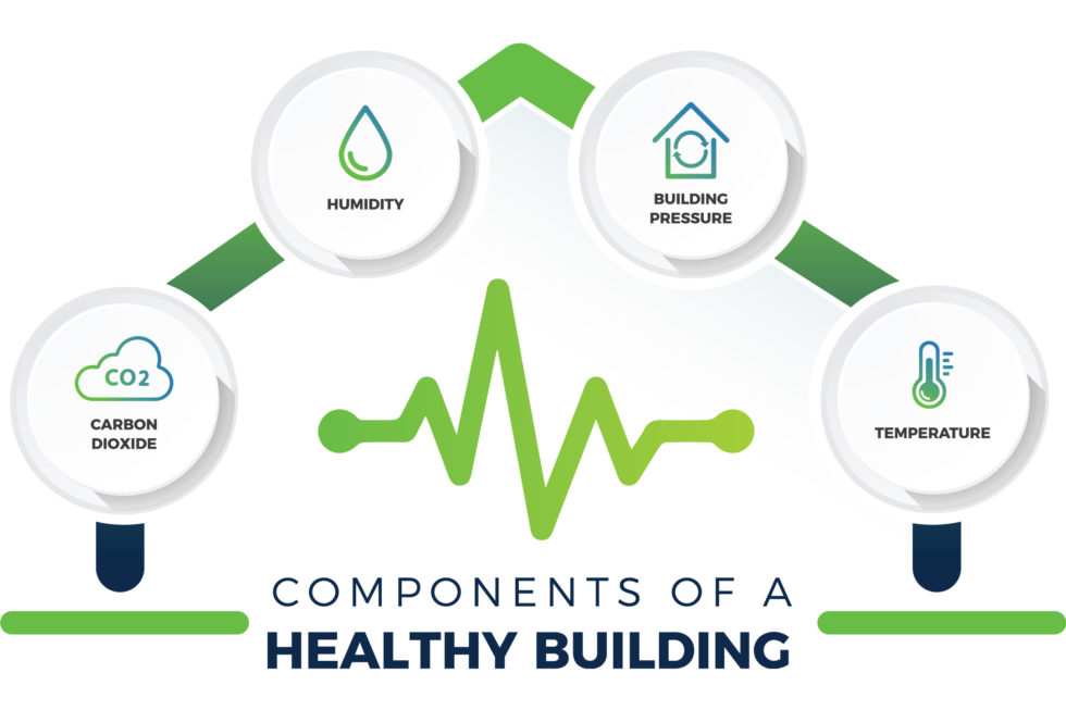 A Building Health Monitor That Tells You Everything You Need to Know